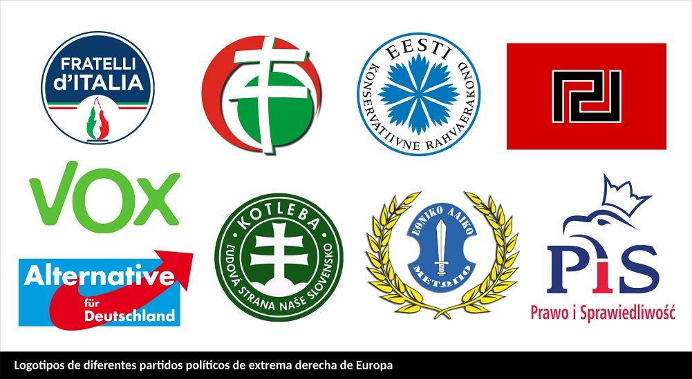 Extrema Derecha en Europa